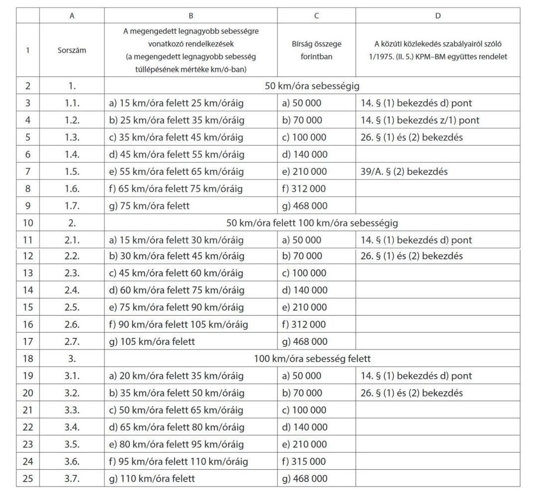Mit mér a traffipax? Kicselezhető a sebességmérő?